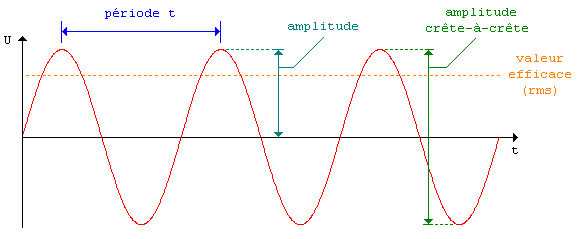 Untitled Document [electroniquebasique.orgfree.com]